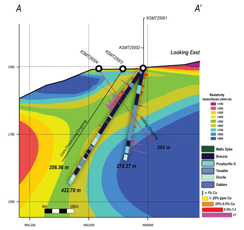 IDEX Metals Intersects 101m of 1.02% Cu, 160m of 0.77% Cu and 251m of 0 ...